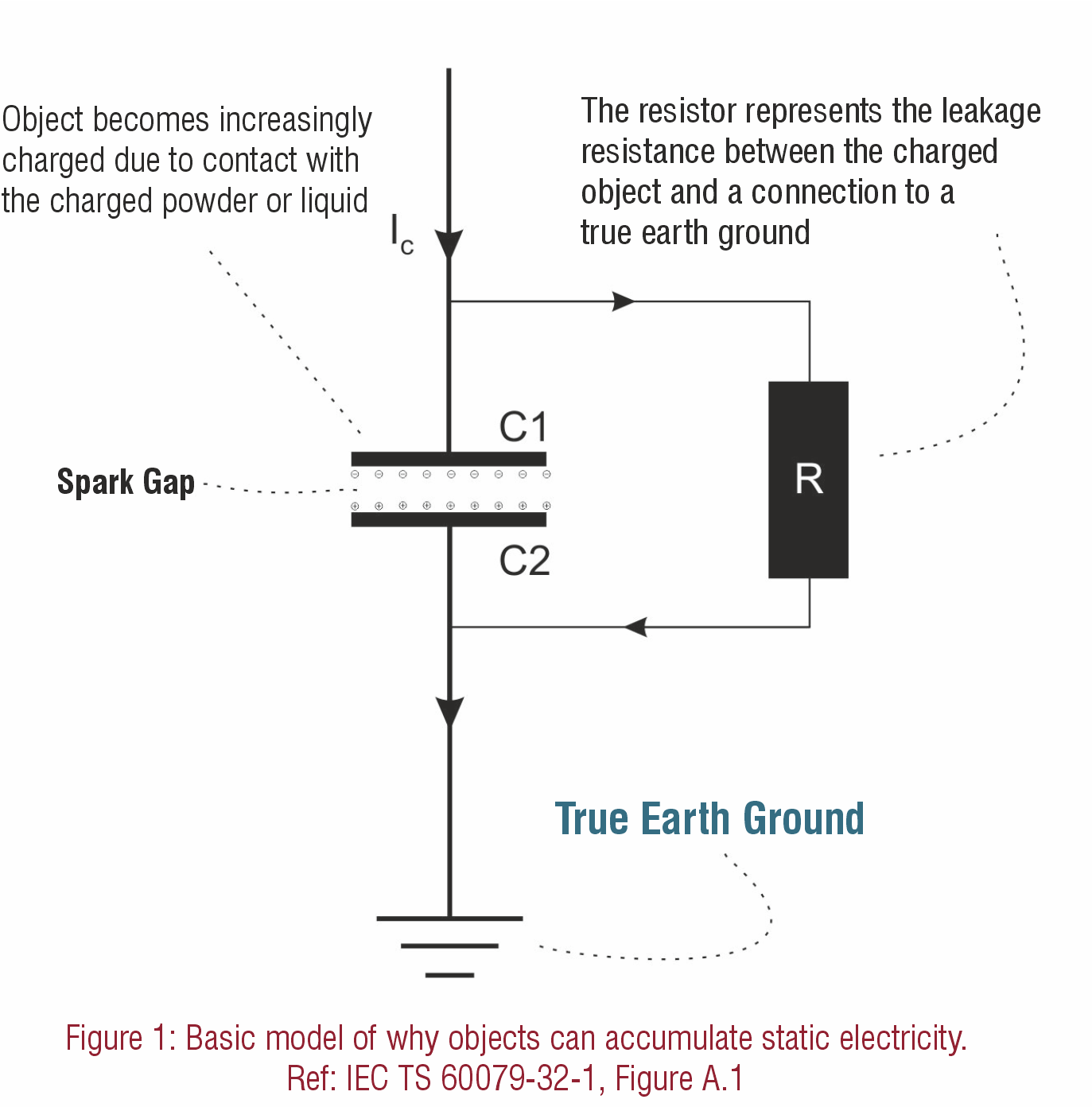 (All other metal objects in the local gantry area should be earthed for ...